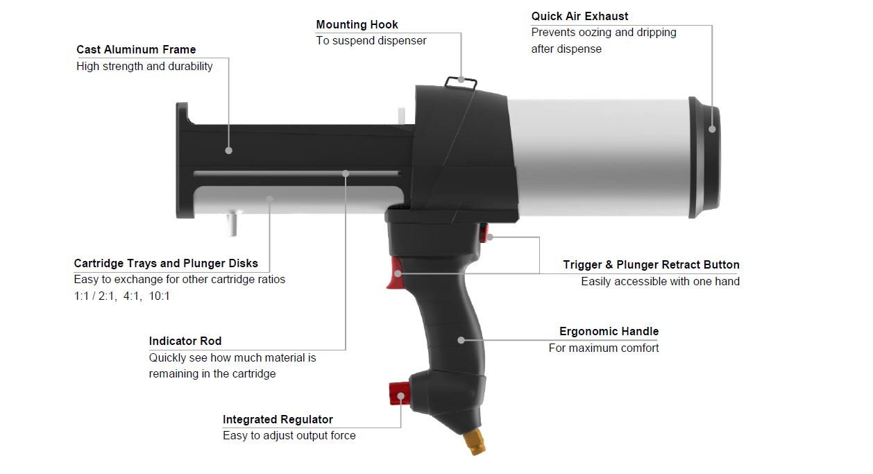 369 5123 002 00 - 2C Dual-Cartridge Dispenser Gun (2*100ml)