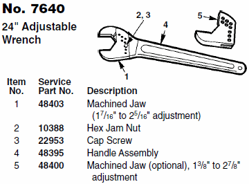 Adjustable Wrench Parts